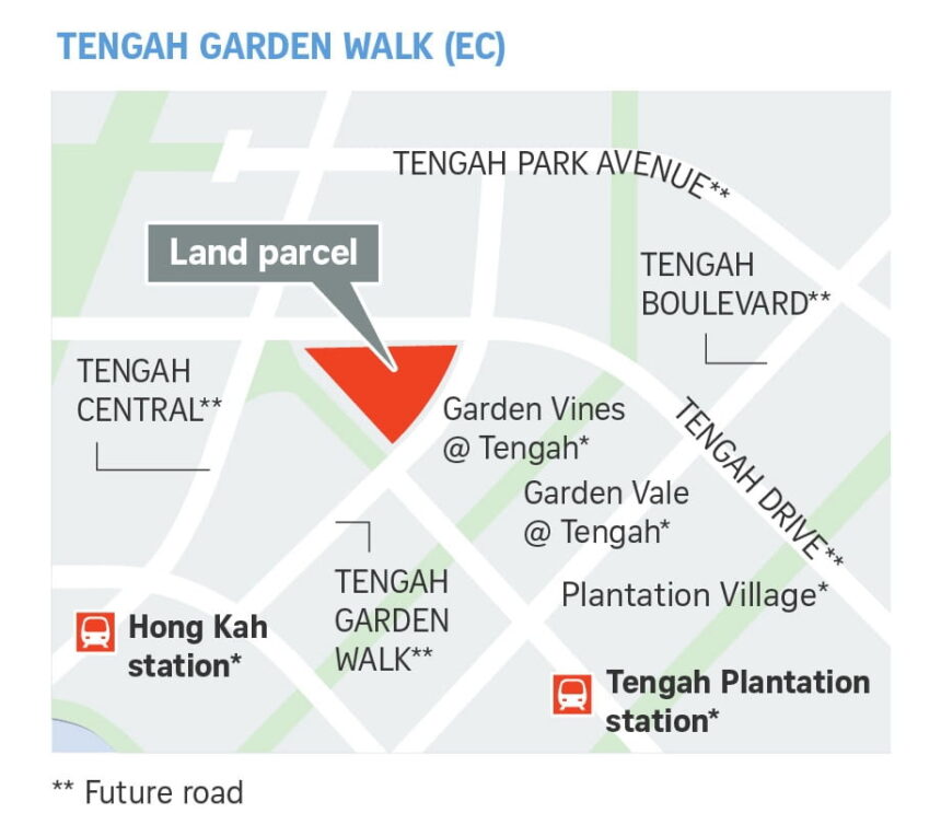 Tengah Garden Walk EC